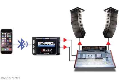 Radial Engineering BT-Pro V2 Stereo Bluetooth Direct Box